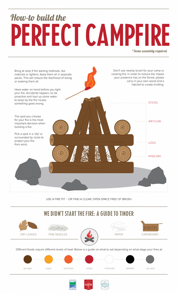Outdoor ED: Campfires 101 | Ontario Culinary