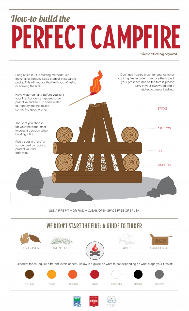 Outdoor ED: Campfires 101 | Ontario Culinary