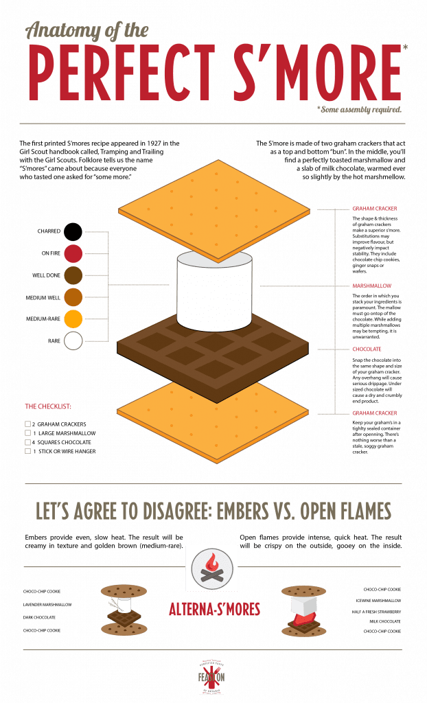 Outdoor ED: The Perfect S'more | Ontario Culinary