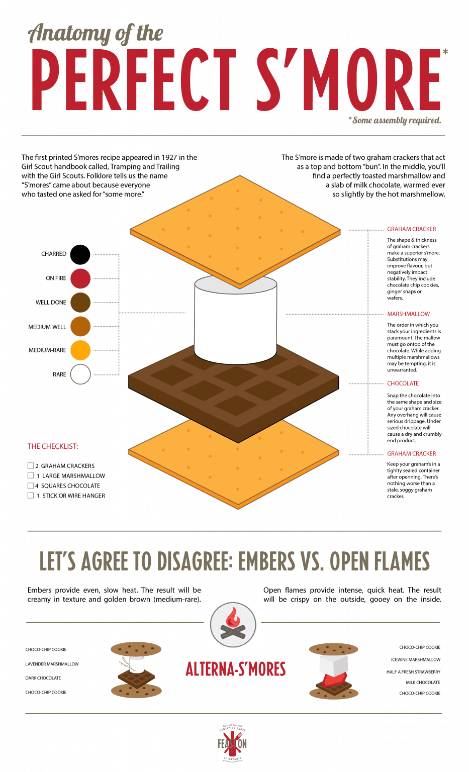 Outdoor ED: The Perfect S'more | Ontario Culinary